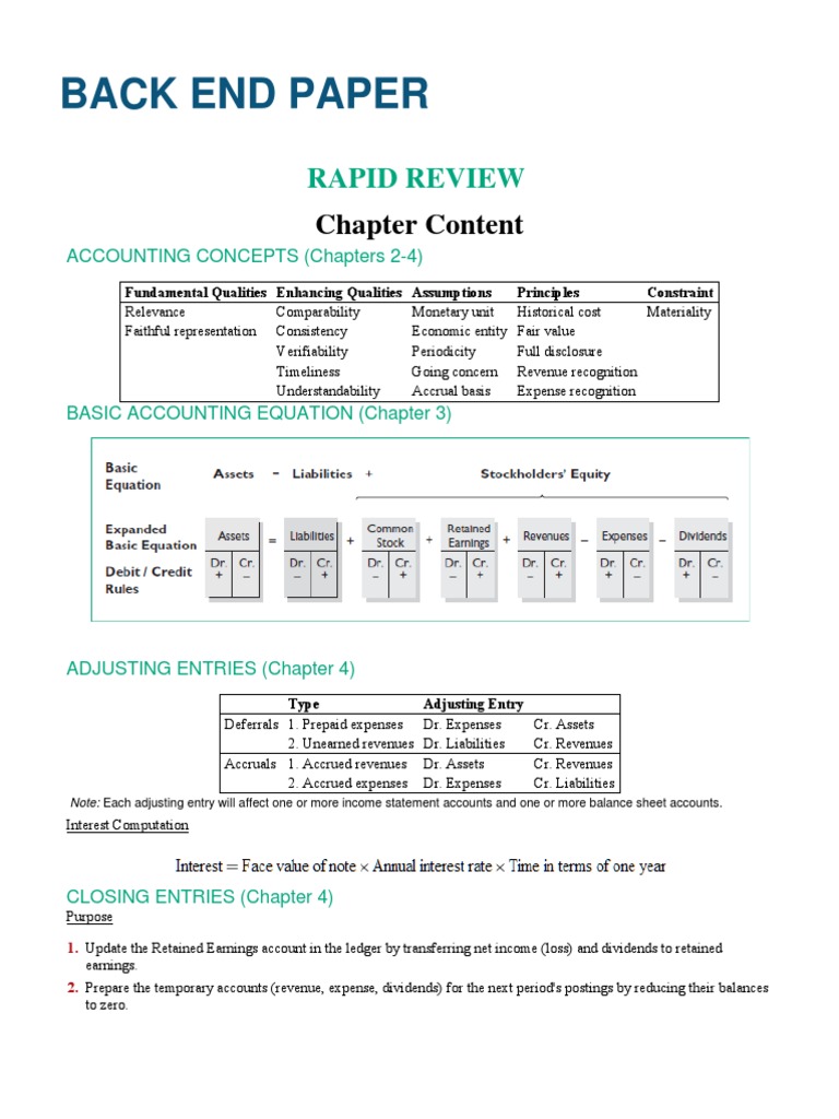 Back End Paper | PDF | Retained Earnings | Revenue