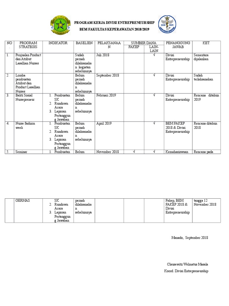 Program Kerja Divisi Entrepreneurship | PDF