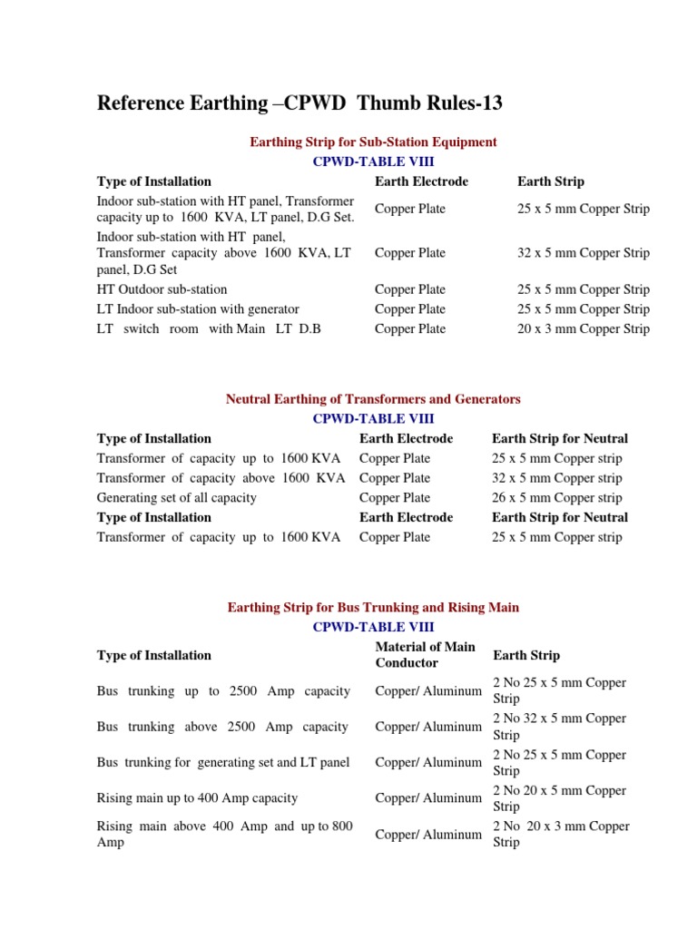 Reference Earthing Thumb Rules 13 | PDF | Wire | Electrical Conductor