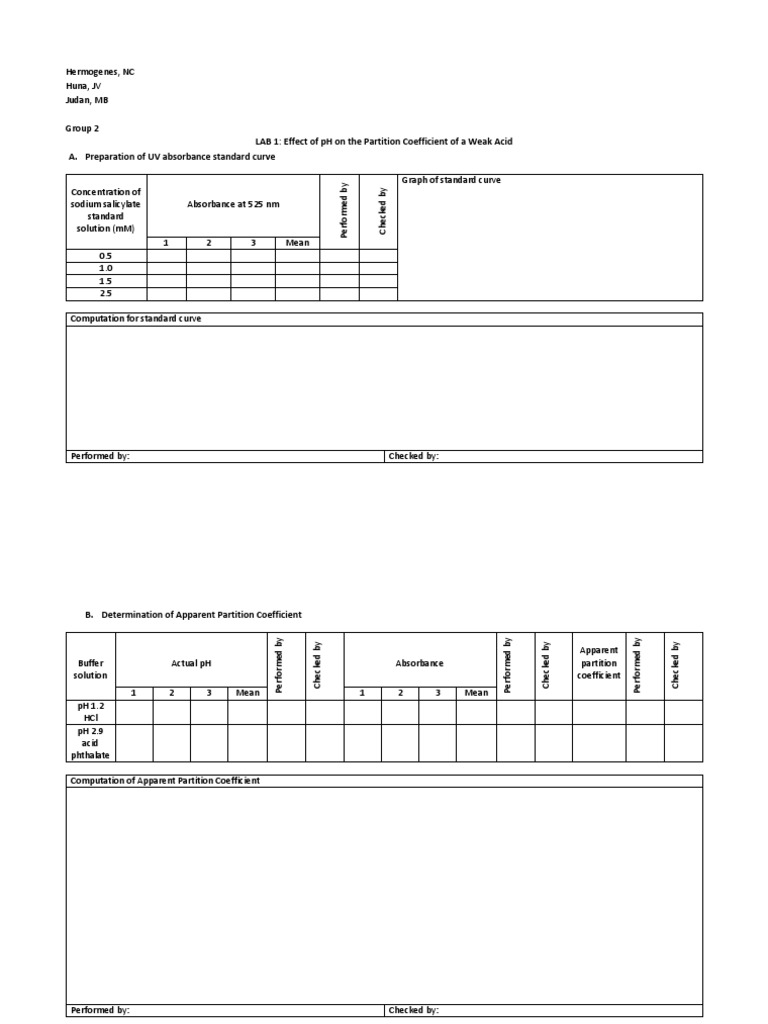 Lab 1 Data Sheet | PDF | Ph | Absorbance