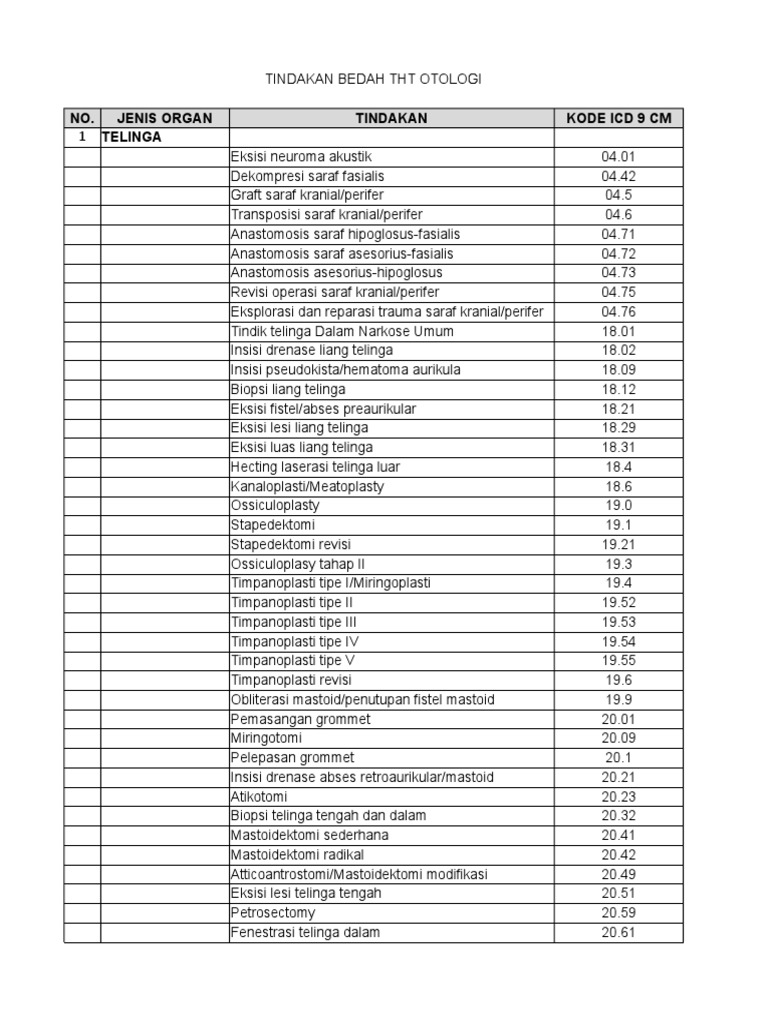 Kode Icd 9 | PDF