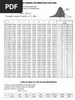 Normal Distribution Table - A Level | PDF | Normal Distribution ...