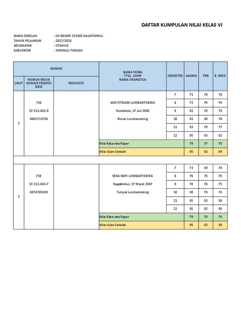 Contoh DKN 2018 | PDF