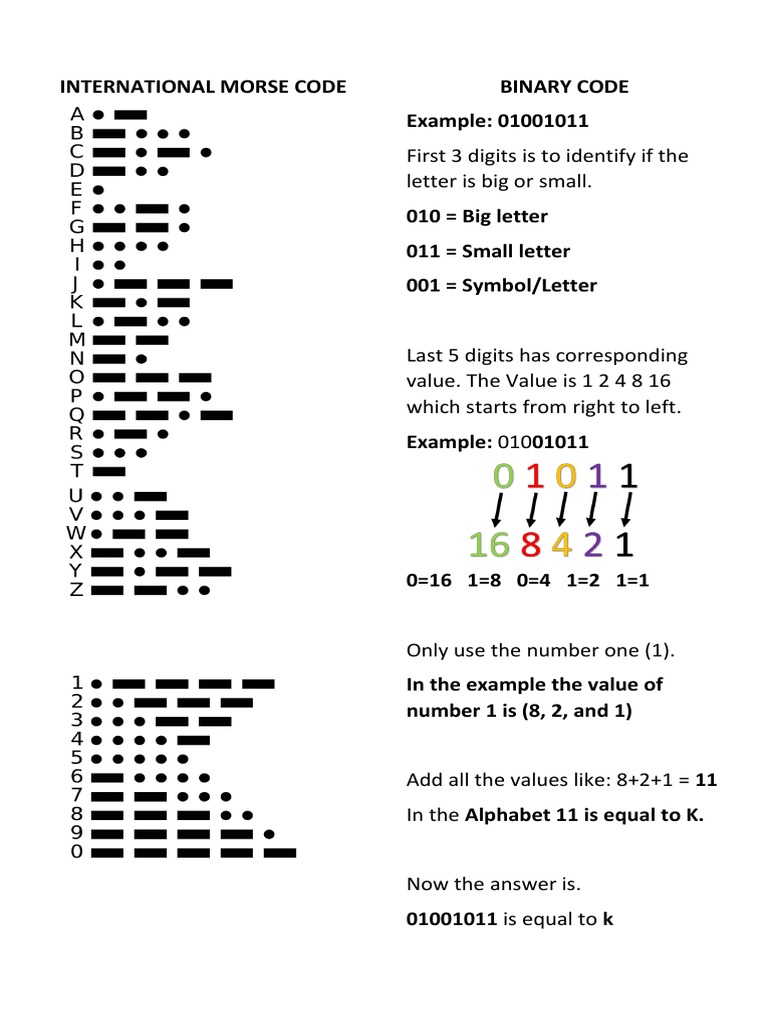 International Morse Code & Binary Code Conversion Guide | PDF