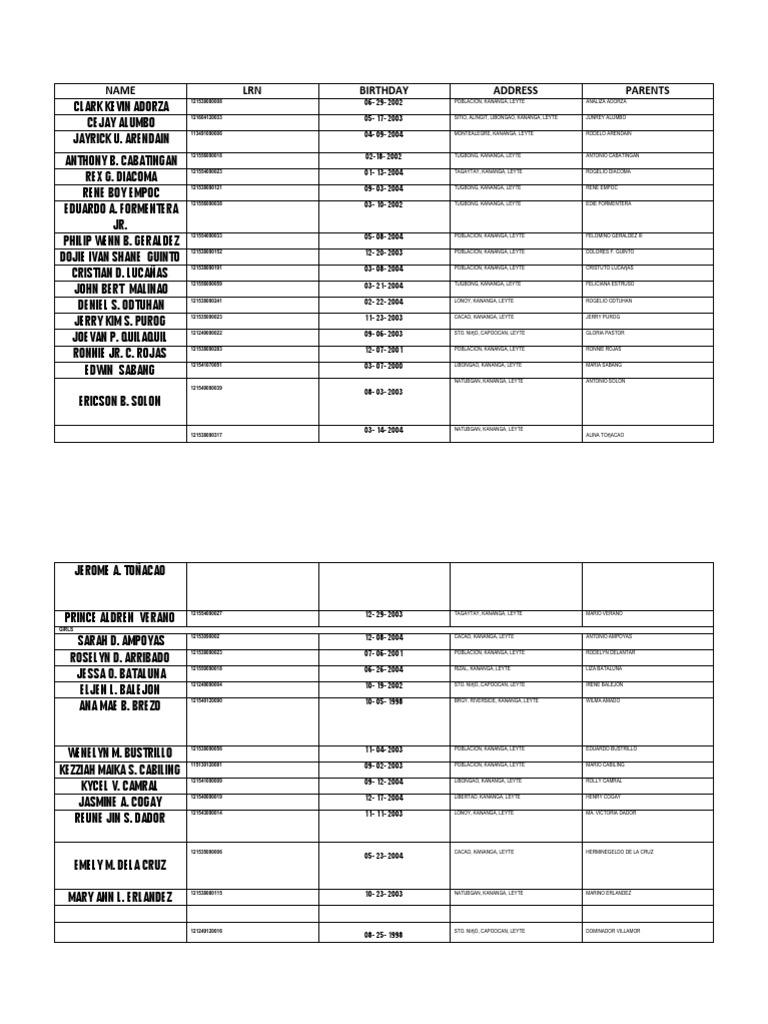 Sample Id Format | PDF