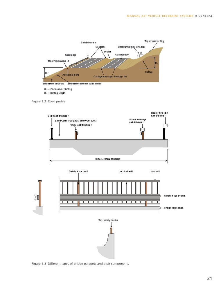 Figure 1.2 Road Profile: Manual 231 Vehicle Restraint Systems | PDF ...