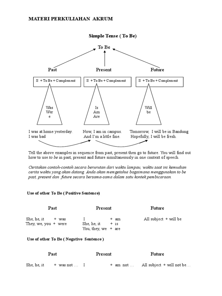 A.simple Tense (Tobe) Past Present Future | PDF | Linguistic Morphology | Syntactic Relationships
