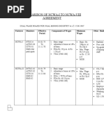 CIL TA Rules As On 03102012 12102012 PDF | PDF