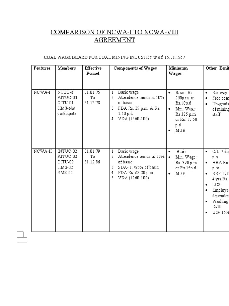 Comparison of Ncwa-I To Ncwa-Viii Agreement | PDF | Wages And Salaries ...