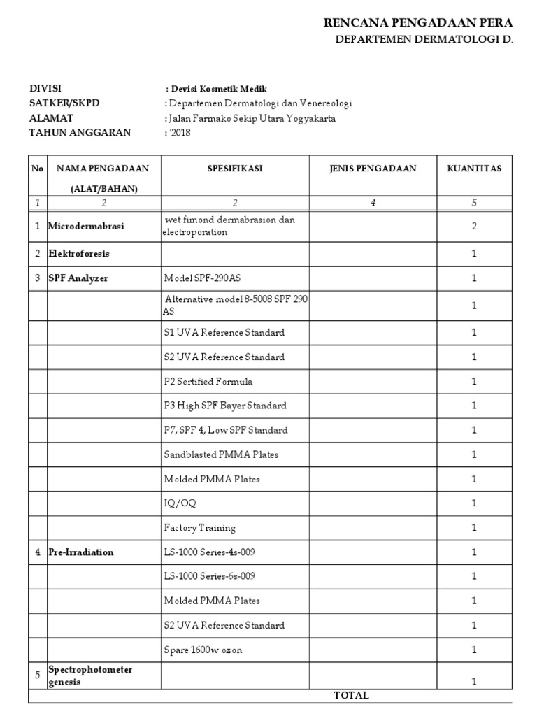 Rencana Pengadaan Peralatan & Bahan: Divisi Satker/Skpd Alamat Tahun Anggaran | PDF