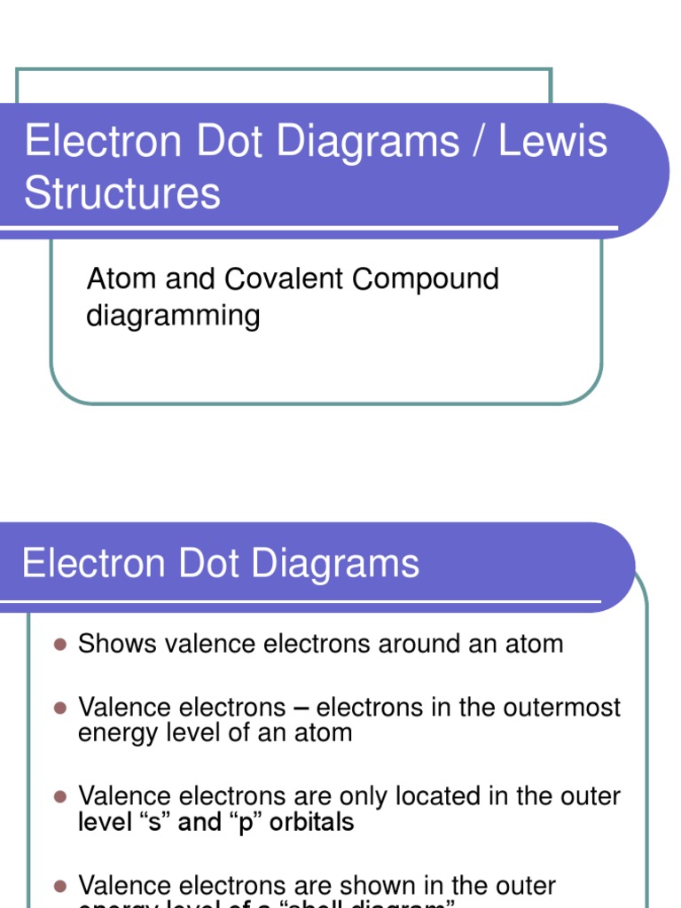 Electron Dot Diagrams | PDF