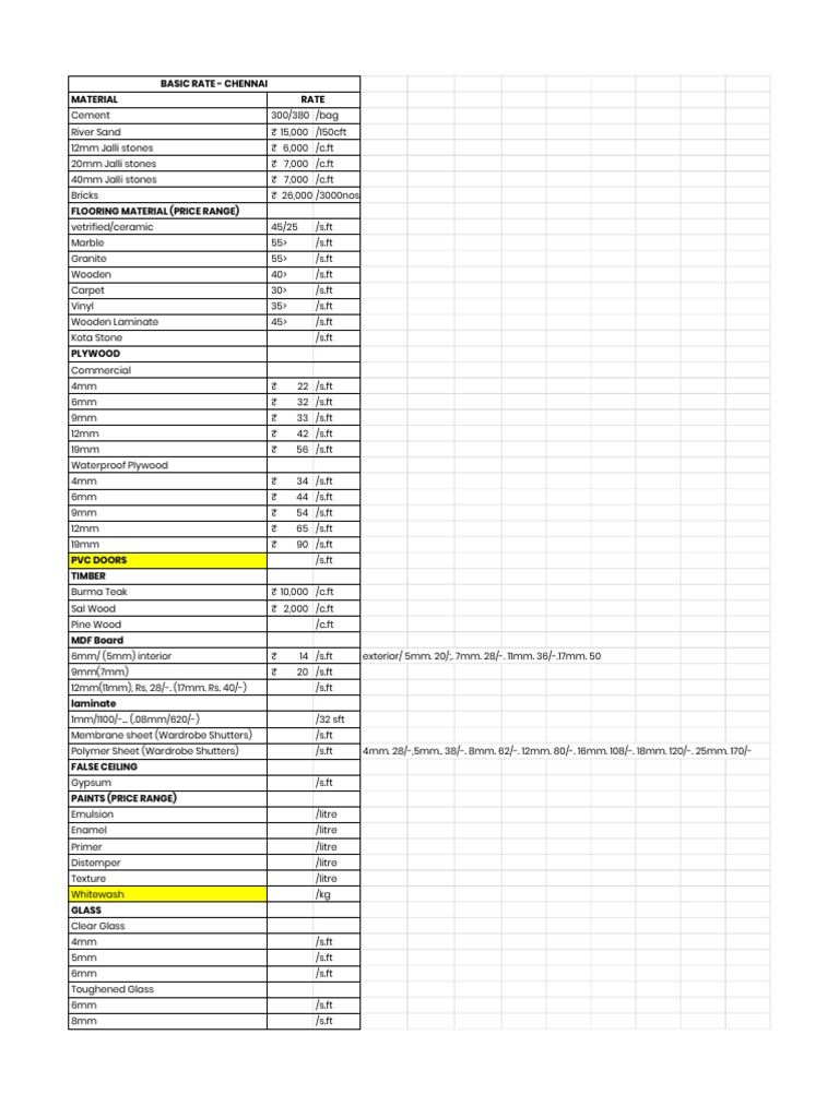 Basic Rate - Chennai Material Rate | PDF | Flooring | Building Technology
