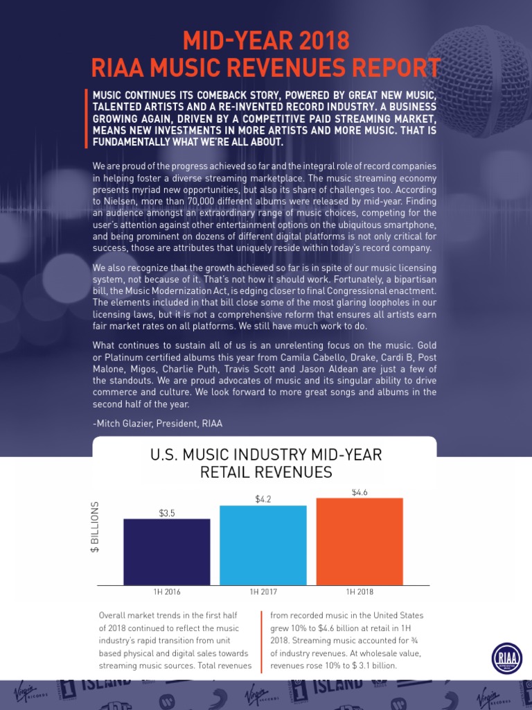 RIAA Mid Year 2018 Revenue Report | PDF | Royalty Payment | Streaming Media RIAA Mid Year 2018 Revenue Report | PDF | Royalty Payment | Streaming Media