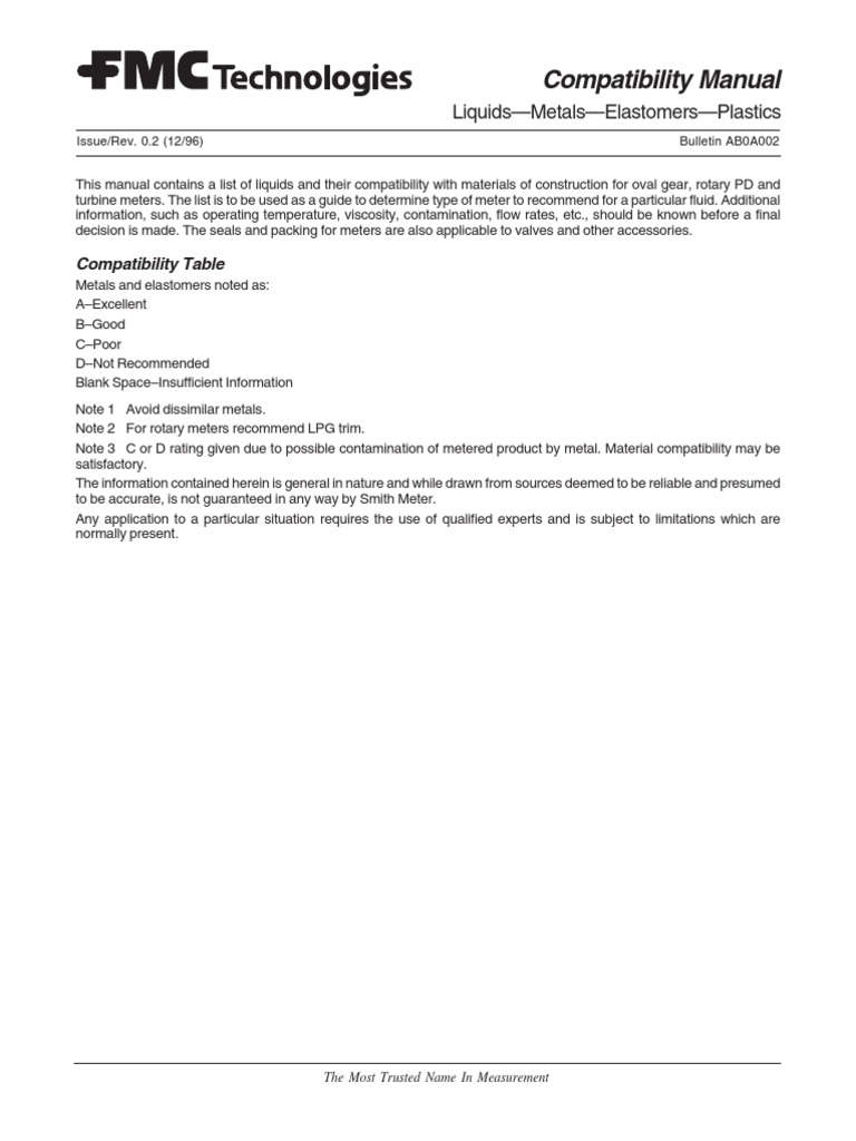 Material Compatibility Table | PDF | Stainless Steel | Fluorine