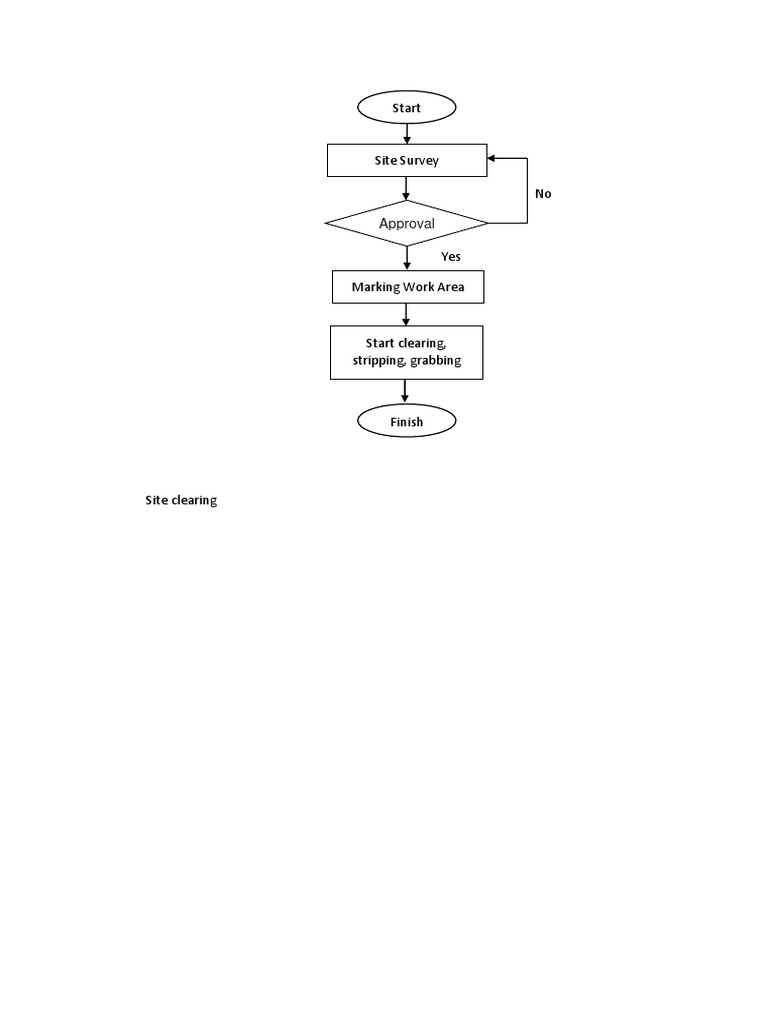 Flowchart Metode | PDF | Deep Foundation | Geotechnical Engineering