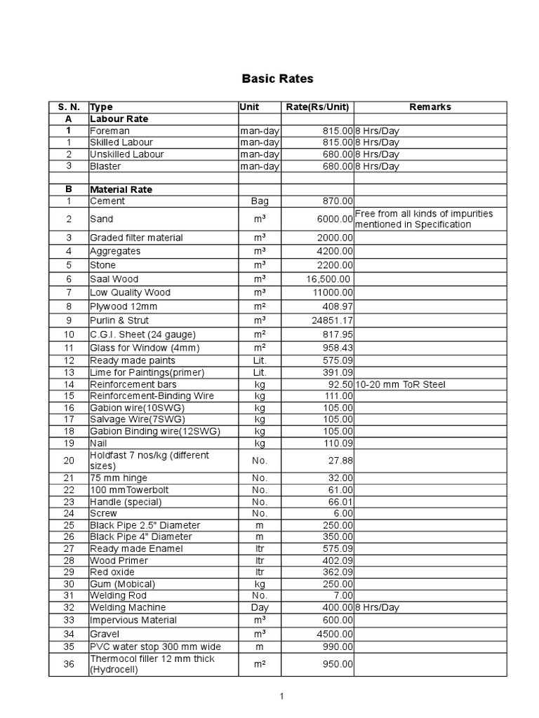 Mobical 750 Material Rate Analysis | PDF | Construction Aggregate ...