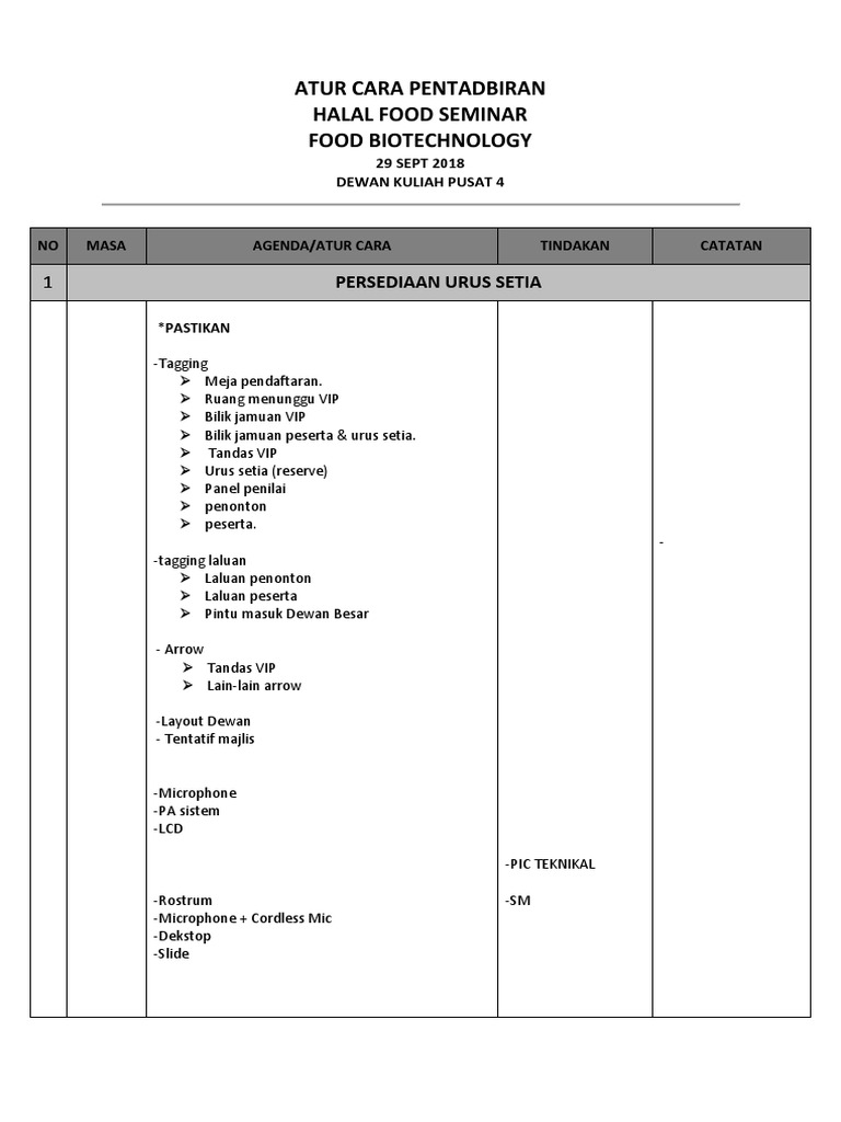 Contoh Masterplan | PDF