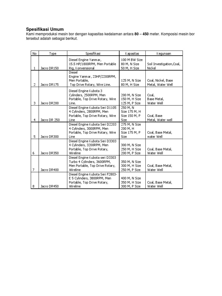 Spesifikasi Jacro | PDF