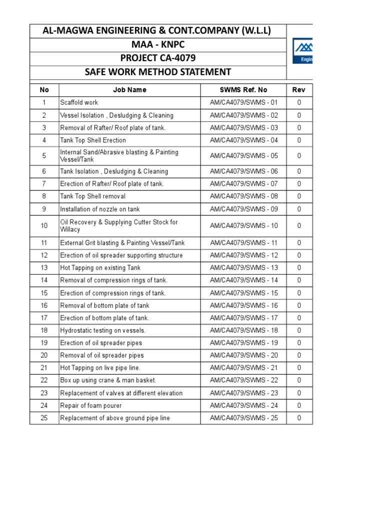 Safe Work Method Statement | PDF | Personal Protective Equipment ...