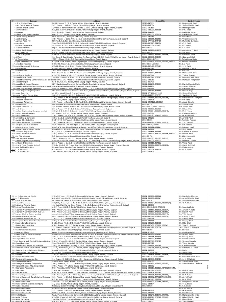Anand Industrial Directory PDF | PDF | Gujarat | Nature
