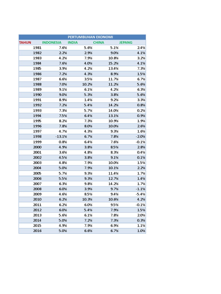 Pei Excel | PDF | Business | Technology & Engineering