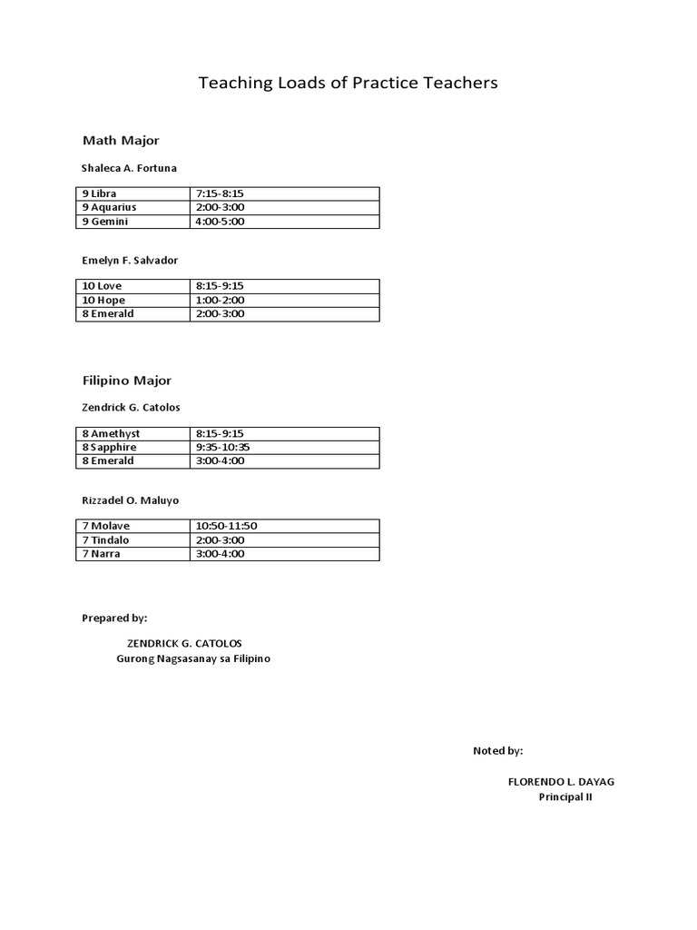 Teaching Loads of Practice Teachers: Math Major | PDF