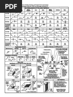 AWS Electrode Classifications | PDF | Welding | Construction