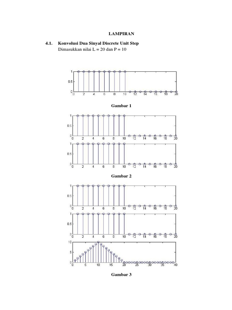 Lampiran 4.1. Konvolusi Dua Sinyal Discrete Unit Step: Dimasukkan Nilai ...
