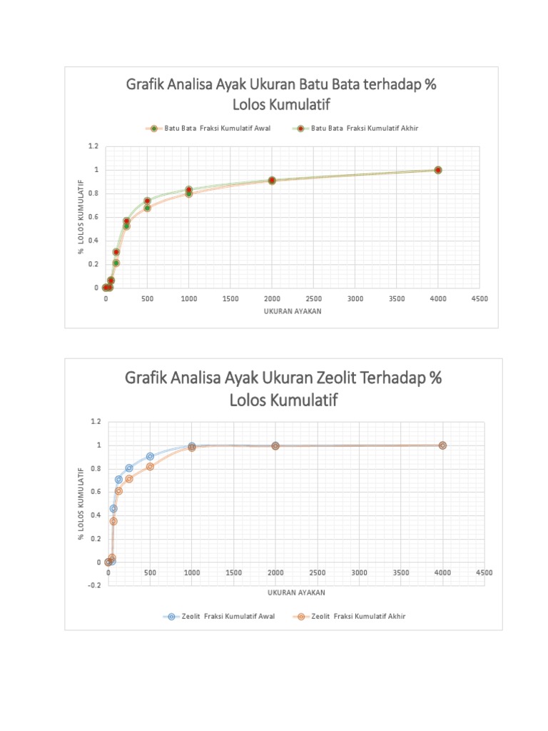 Grafik Laprak Grinding Sizing | PDF
