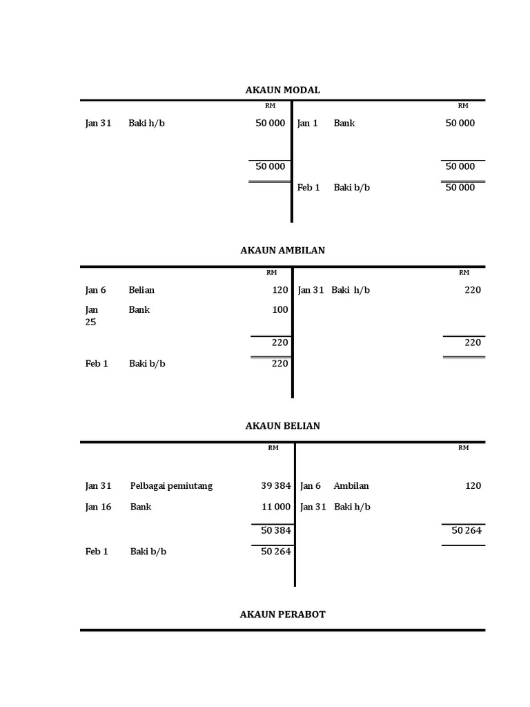 Akaun Modal: RM RM | PDF