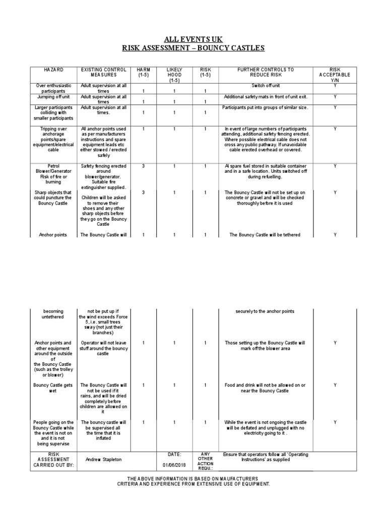All Events UK Risk Assessment - Bouncy Castle | PDF | Risk Assessment ...