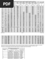 Tabla de Tamices | PDF
