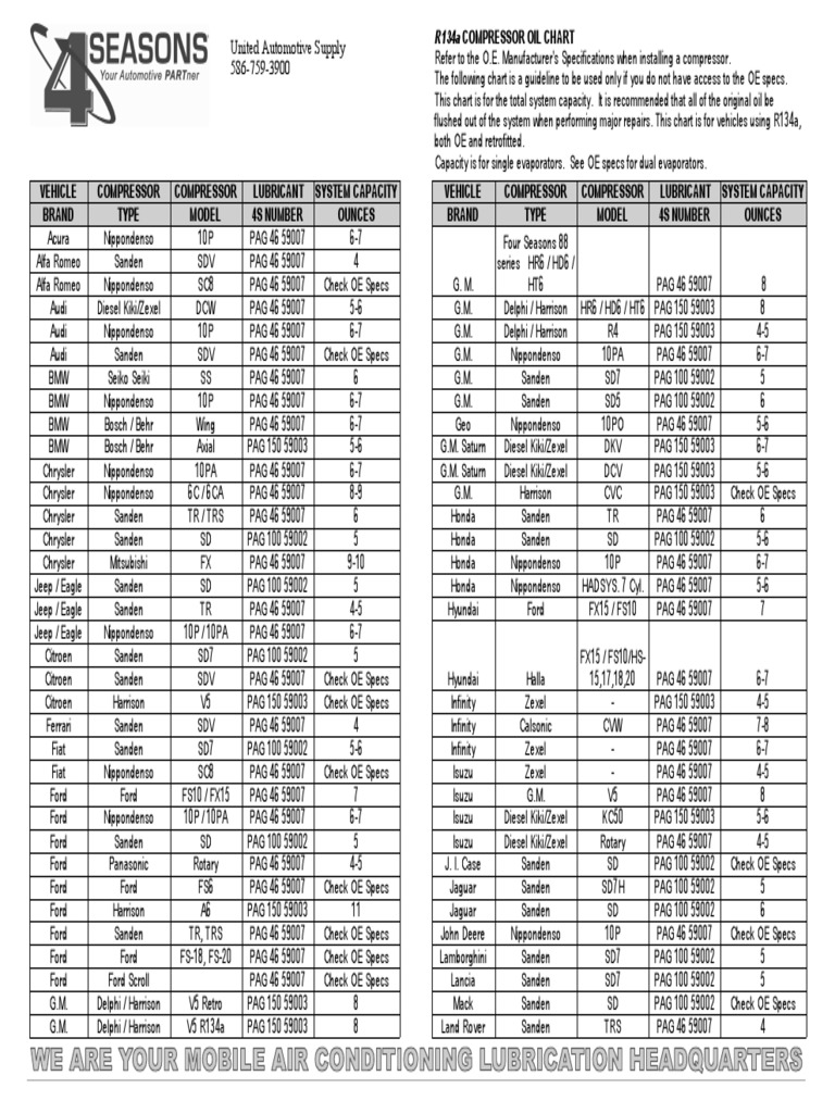 AC Compressor Oil Capacity Chart | PDF | Transport | Wheeled Vehicles