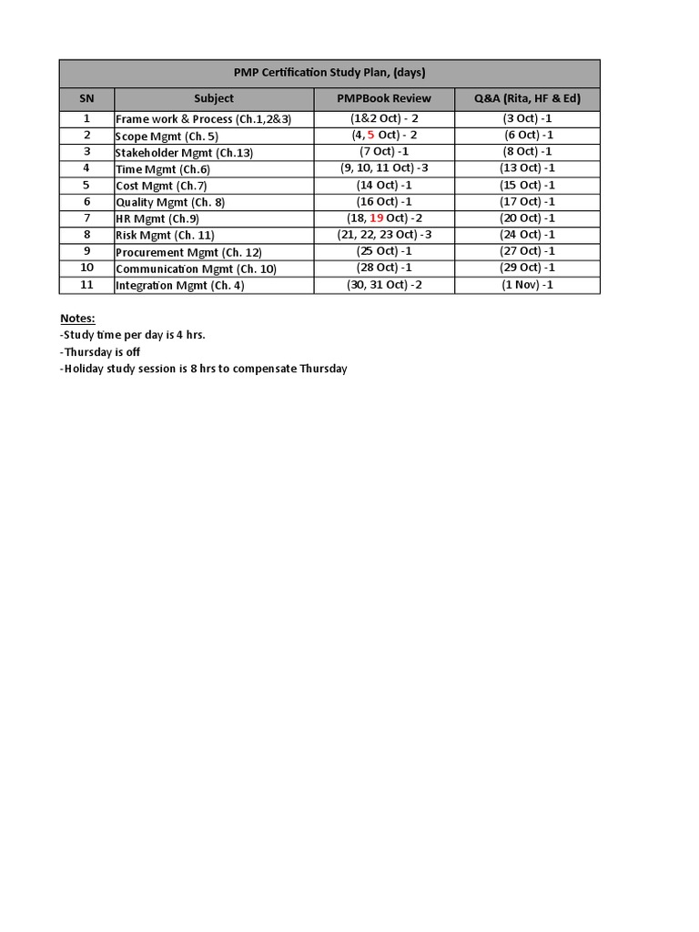 PMP Certification Study Schedule | PDF | Teaching Methods & Materials ...
