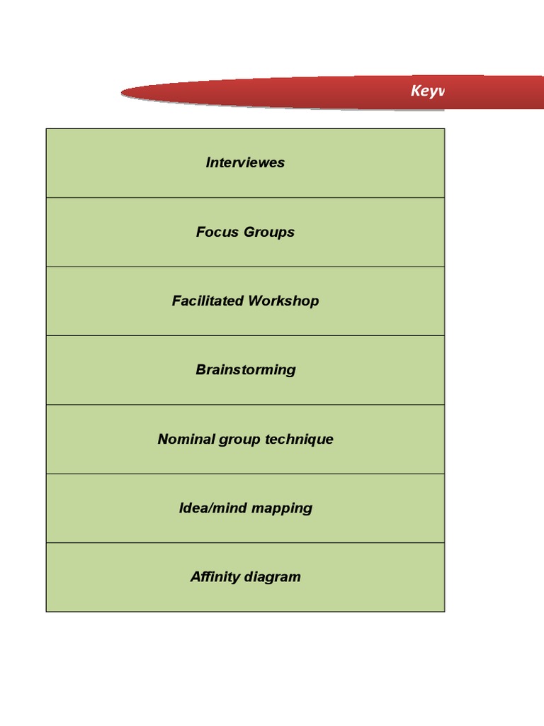 PMP Techniques and Tools Overview | PDF | Risk | Procurement