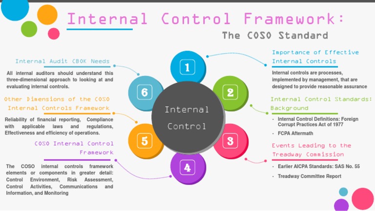 Internal Control Framework | PDF