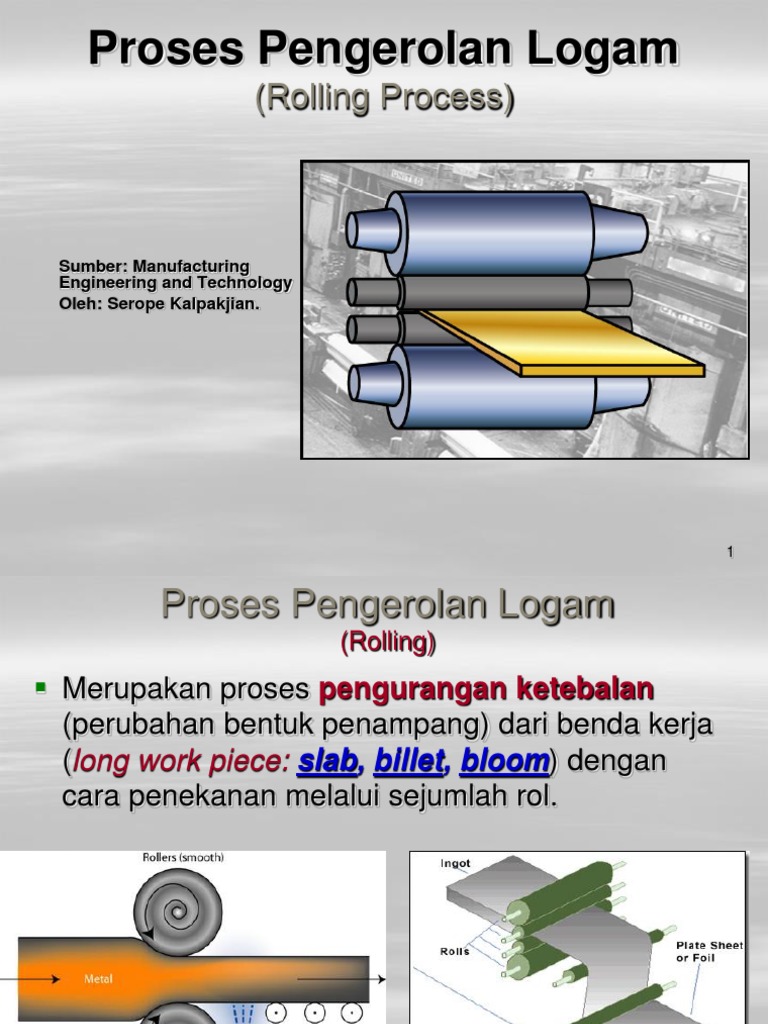 Proses Pengerolan Logam dan Aplikasinya | PDF | Rolling (Pengerjaan ...