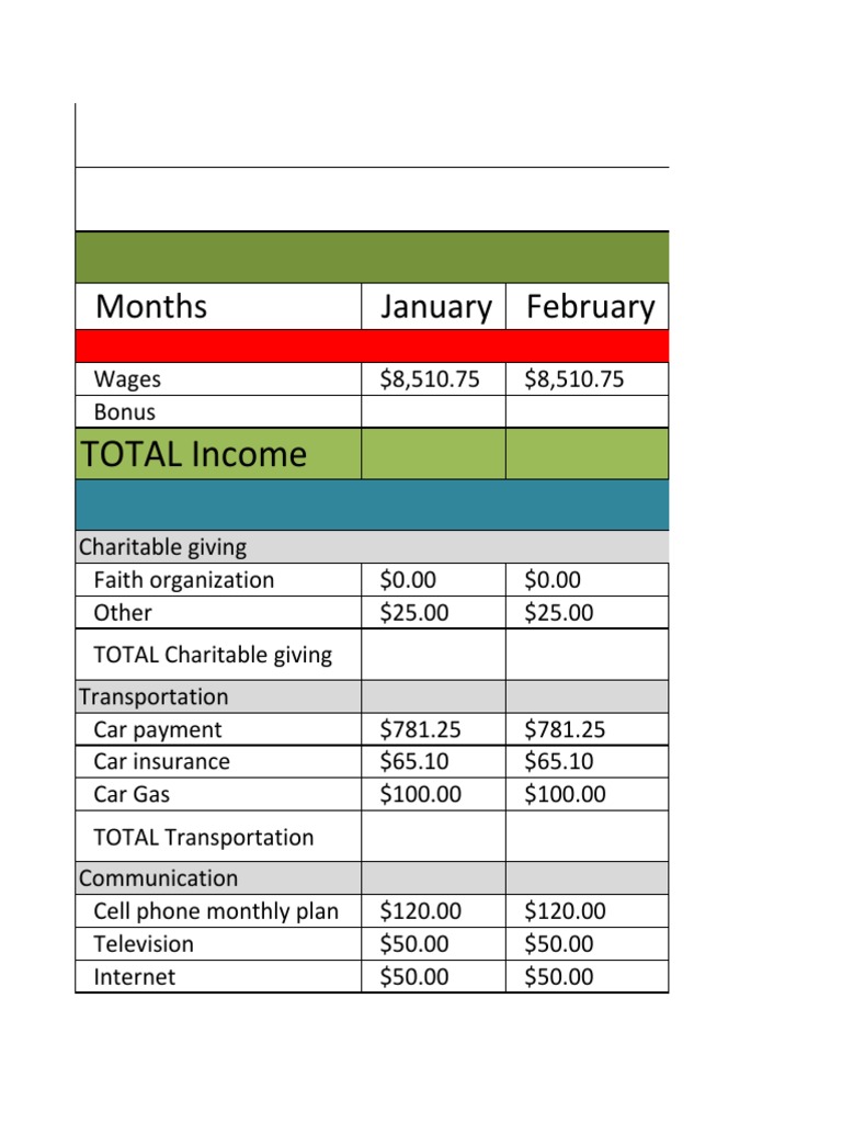 Robinson Final Budget | PDF | Economies | Business