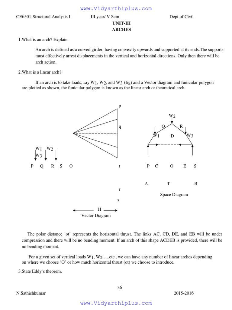 CE6501 Structural Analysis I 2 Marks Unit 3 PDF | PDF | Bending | Bridge