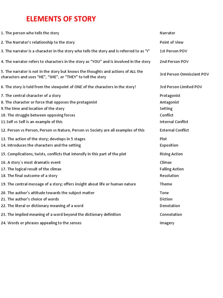 Elements | PDF | Narration | Plot (Narrative)