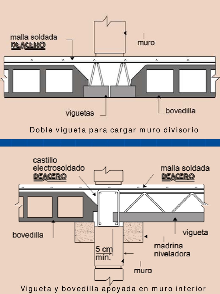 Vigueta Bovedilla Detalles Constructivos Pdf