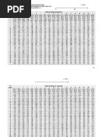 Tabla de Valores Criticos para El Metodo de DUNCAN | PDF