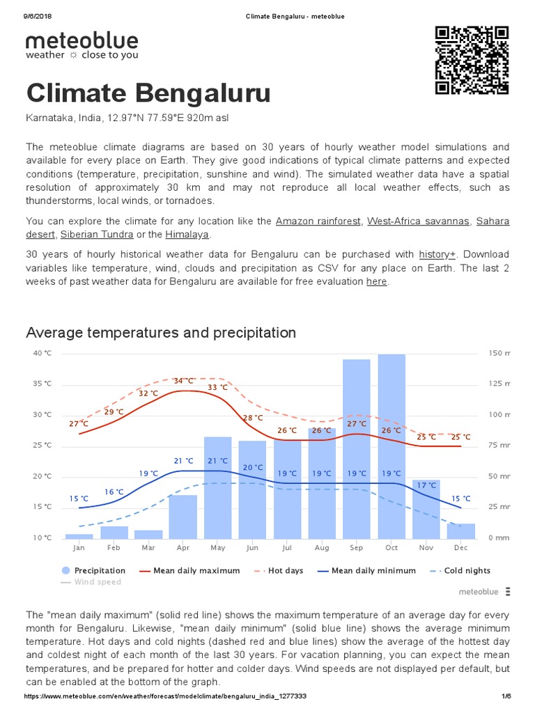 Climate Bengaluru - Meteoblue | Climate | Precipitation