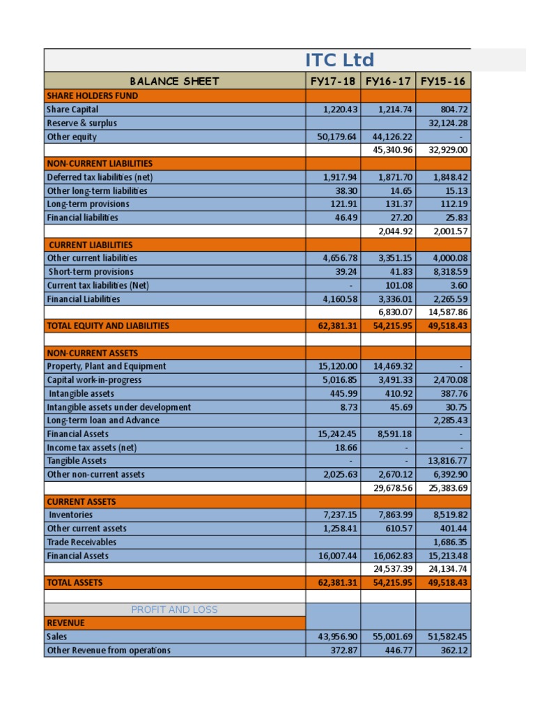 Itc LTD: Balance Sheet FY17-18 FY16-17 FY15-16 | PDF | Fixed Asset ...