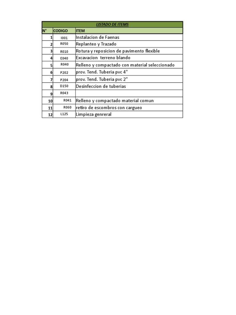 Lista de Items | PDF