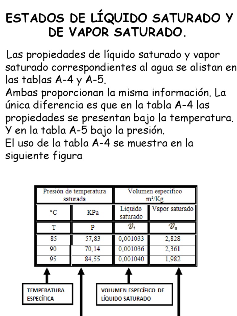 Mezclas, Tablas | PDF | Vapor | Líquidos