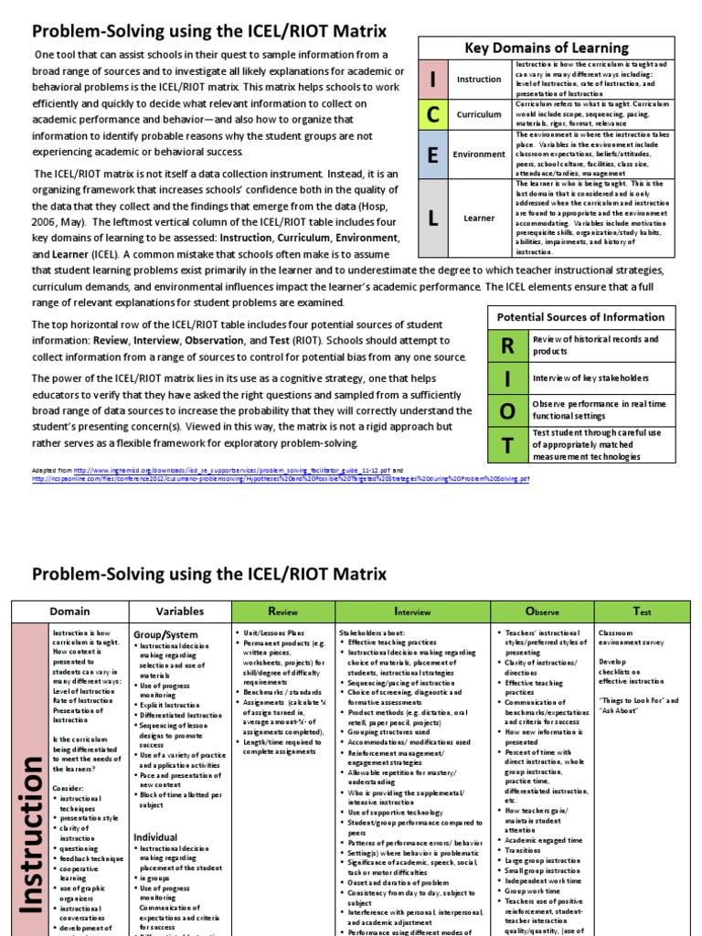 Icel Riot Matrix 3 | PDF | Curriculum | Classroom