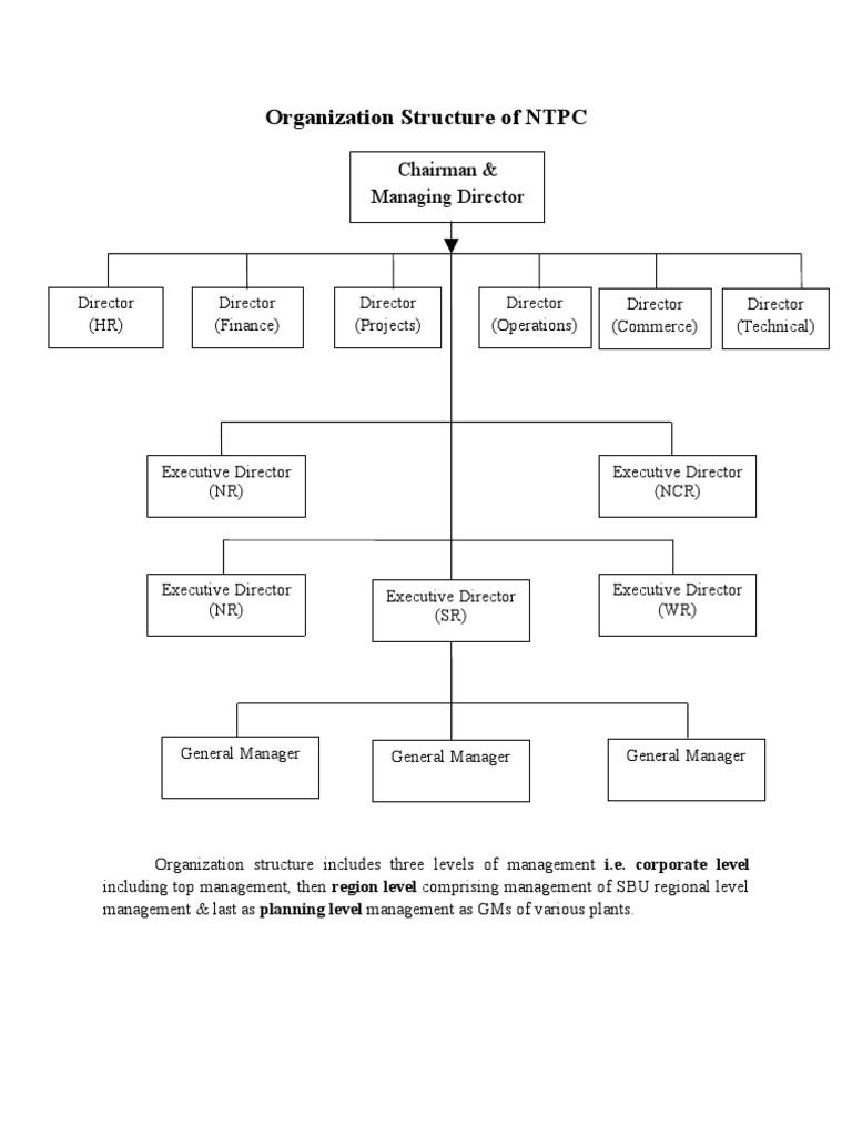 Org Chart NTPC | PDF