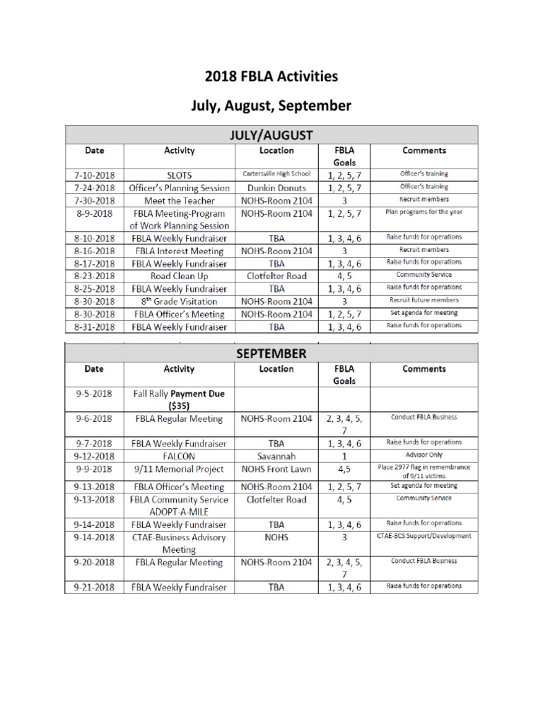 2018 FBLA Activities - Industry Certification | PDF