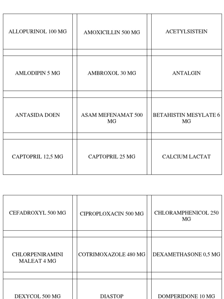 List of Various Medications including Dosages and Strengths Commonly ...